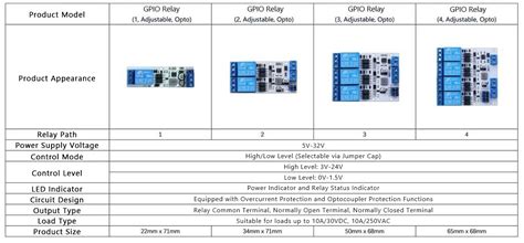 gpio relay diustou wiki
