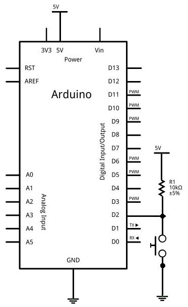 Cours Arduino Programme Arduino Par Max2833 Page 1 Openclassrooms