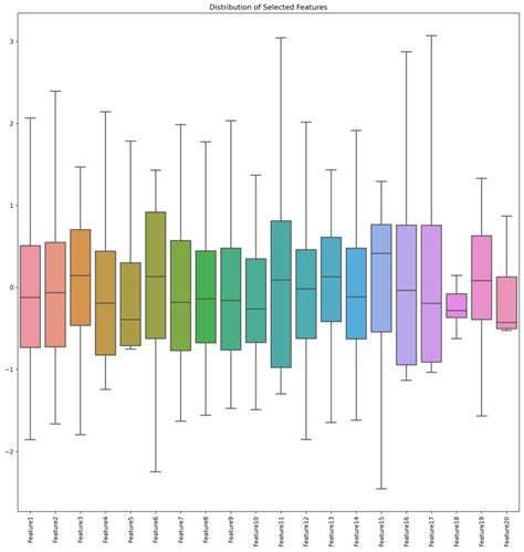 Application Of Isokinetic Dynamometry Data In Predicting Gait Deviation Index Using Machine