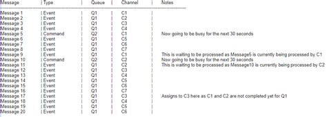 Multithreading Rabbitmq Multiple Consumers Across Multiple Queues