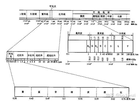 遥感电磁波谱 知乎