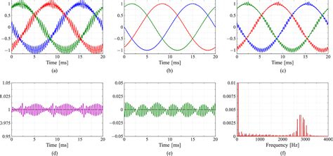 Figure 15 From Fixed Switching Frequency Direct Model Predictive Control With Continuous And