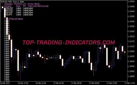 Multi Pair Pivot Point Scanner Alerts V2 8 Indicator • Top Mt5 Indicators Mq5 Or Ex5 • Top