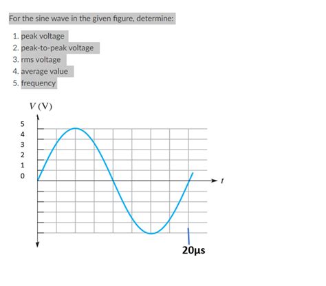 Solved For The Sine Wave In The Given Figure Determine Chegg