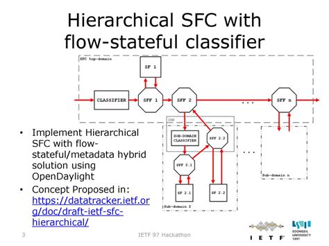 Ietf 97 November 2016 Seoul Korea Ppt Download