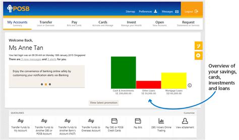 Introducing The All New Ibanking Experience
