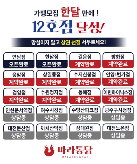 치킨창업 브랜드 마라통닭 가맹점 12호점 돌파