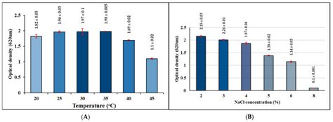 Extraction Purification And Characterization Of Exopolysaccharide From Lactiplantibacillus