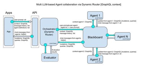Github Mrseanryangpt Multi Atomic Agents A Simple Dynamic Multi Agent Framework Based On