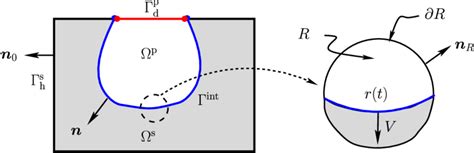 A Schematic Diagram Of The Pitting Corrosion Problem The Interface Int Download Scientific