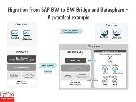 Case In Sap Hana Control Flow For Sqlscript Transformation Routines