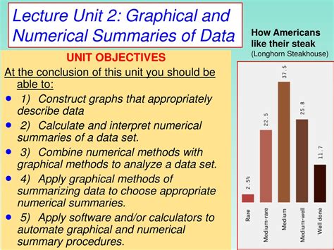 Ppt Lecture Unit 2 Graphical And Numerical Summaries Of Data Powerpoint Presentation Id241068