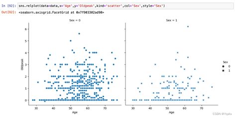 【python】实战！基于kaggle数据集的机器学习决策树模型实现心脏病预测（全英版）heart Disease 利用机器学习分析 Csdn博客
