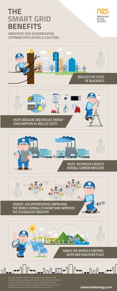Iot Based Smart Meters For Real Time Energy Monitoring