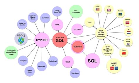 Multipartfile With Springboot This Article Explains Two Use Cases Of By Aakash Sorathiya