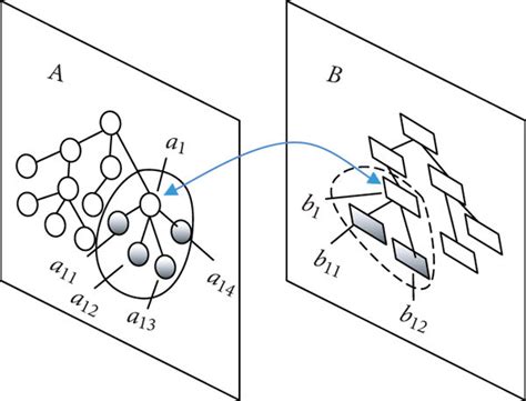 Hierarchical Constraints Between Complex Variables Download