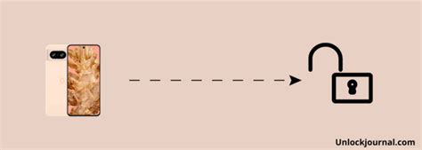 How To Unlock Google Pixel With Forgotten Password Or Pattern Lock