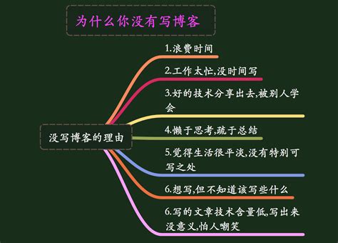 作为程序员坚持写博客对我们有什么好处坚持写博客能提升技术吗 Csdn博客