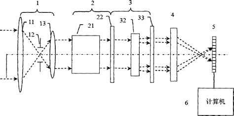 Light And Small Interference Imaging Spectrum Full Polarized Detection