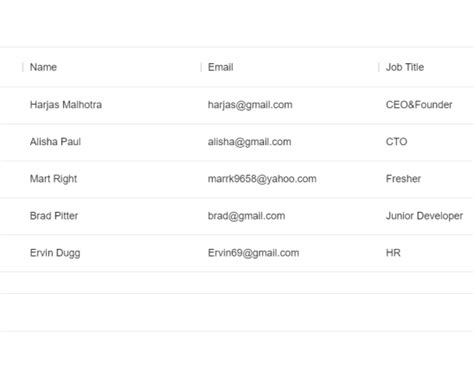 Material Ui Therichpost