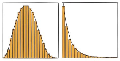 商业工具详解：正态分布and幂律分布爱运营