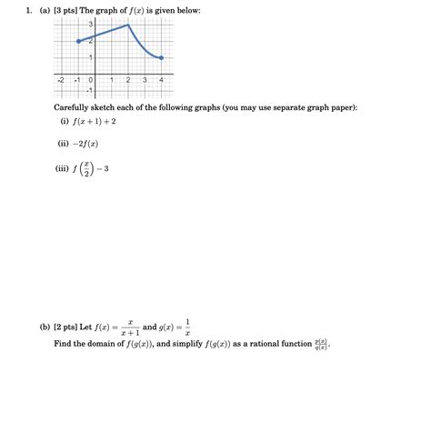 Solved A Pts The Graph Of F X Is Given Below Chegg Com