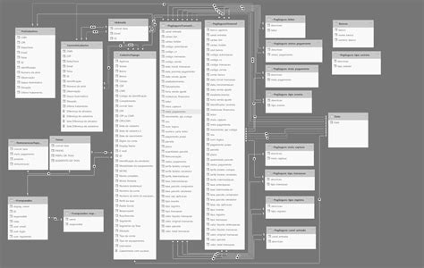Filtering Multiple Dates With Inactive Relationshi Microsoft Fabric Community