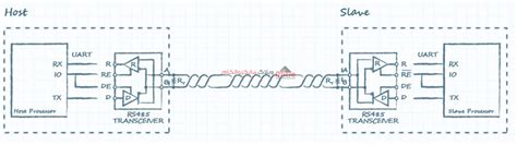معرفی ارتباط سریال و پروتکل صنعتی Rs485 و بررسی عملکرد آن وبلاگ مایکروالکام
