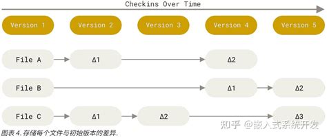 Git 最全教程 知乎