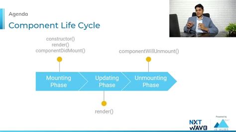 Madhu Kanth Kodali On Linkedin Reactjs Lifecyclemethods