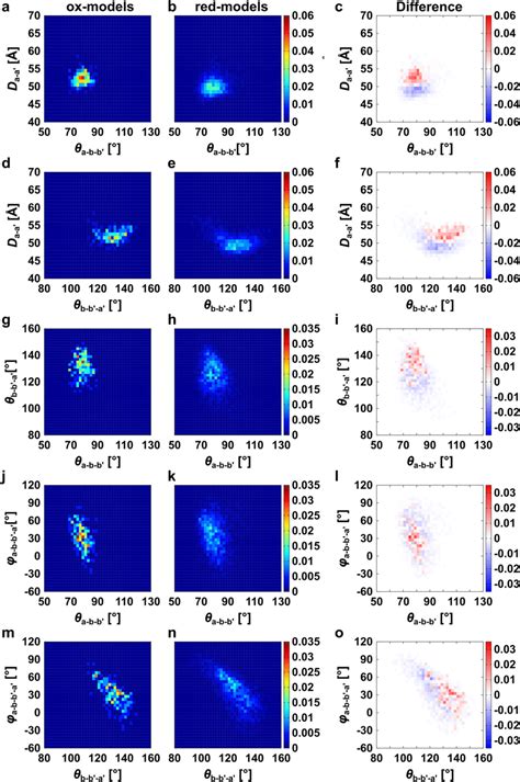 Two Dimensional Mapping Of The Model Structures Around The A And A