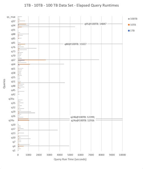 the ultimate performance for your big data with sql server 2019 big