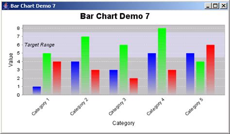 jfreechart bar chart demo bar chart chart java