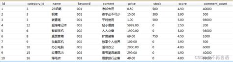 pta 商品表查询语句中运算符的使用分数 4 10 4 查询商品相关信息 多表查询 分数 10 作者 冰冰 单位 广东东软学院 本题目要