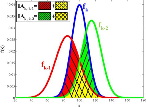 Calculation Of Intersection Areas Download Scientific Diagram