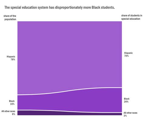 Proportion Plots In Tableau The Flerlage Twins Analytics Data
