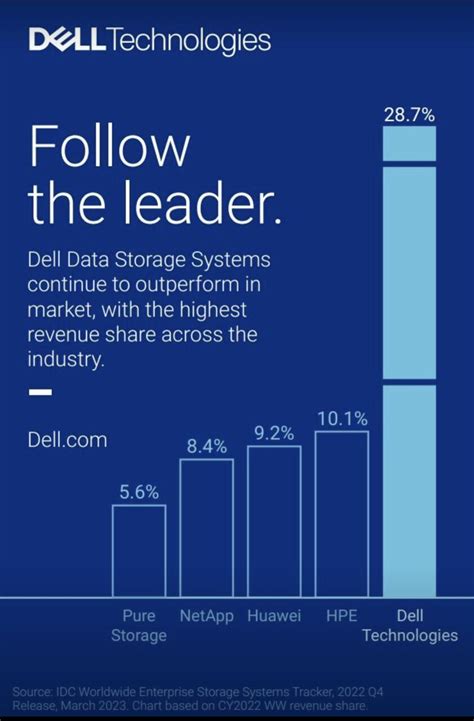 Constor Solutions On Linkedin Startup Storage Scalability