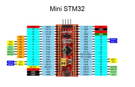 Stm32f103r · Issue 60 · Gioblupjon · Github