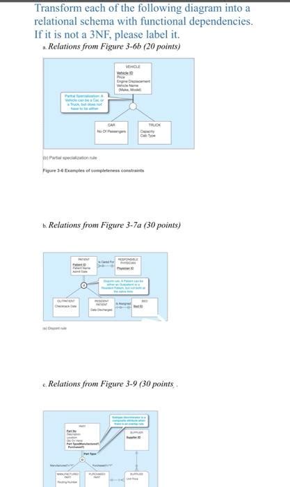 Solved Transform Each Of The Following Diagram Into A Relational