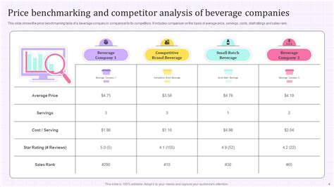 Price Benchmark Powerpoint Ppt Template Bundles Ppt Presentation