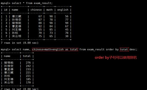 Mysql Mysql表中数据的增删查改crudmysql修改查询出来的字段值 Csdn博客 Mysql Mysql表中数据的增删查改crudmysql修改查询出来的字段值 Csdn博客
