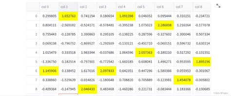 Streamlit库介绍与学习笔记streamlit库简介 Csdn博客