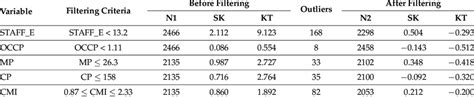 The Data Filtering Of Efficiency Measures Download Scientific Diagram
