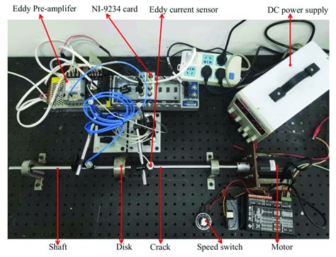 Experimental Test Bench Of The Cracked Rotor System Download Scientific Diagram