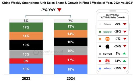 今年前六周 Iphone‌的销量在中国市场下降了24网络游戏新闻中国游戏门户站
