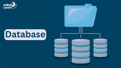 What Is Database Definition Types And Data What Is Database Definition Types And Data