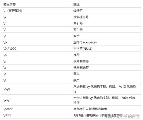 Python的变量和数据类型（三）python变量类型 字符 Str Bytes字符串 字节串 Csdn博客