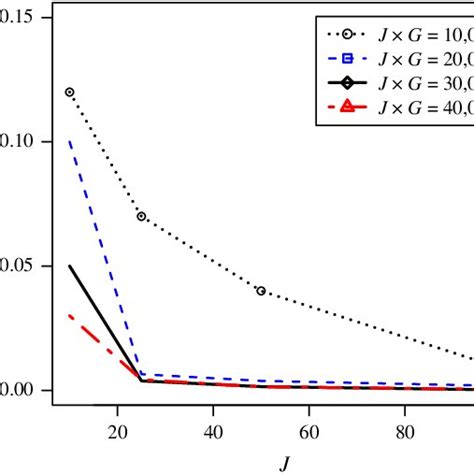 Color Online Optimality Gaps For Different Values Of J Download