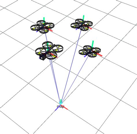 Overview Of Used Aerial Vehicles Drones A Degrees Of Freedom Of An Download Scientific