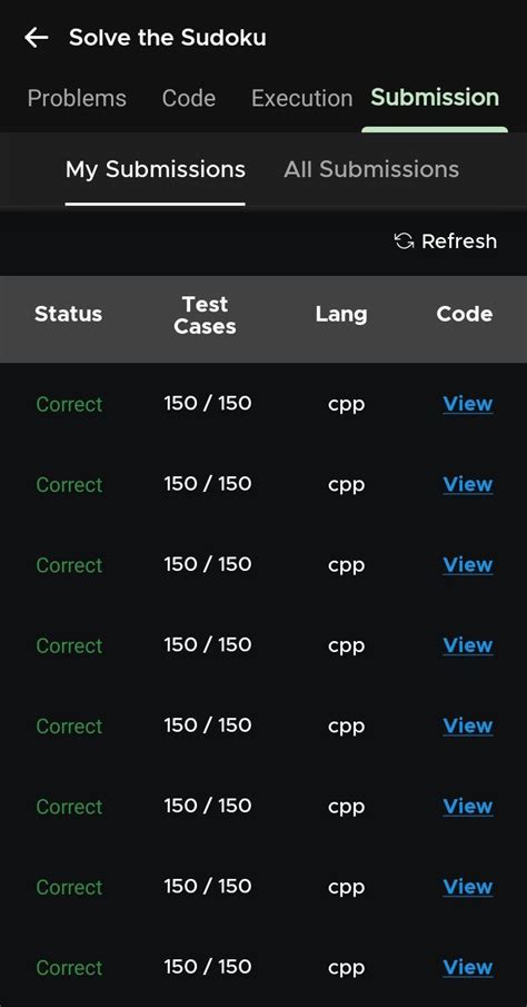 Saurabh Patil On Linkedin Problemoftheday Geeksforgeeks Gfg